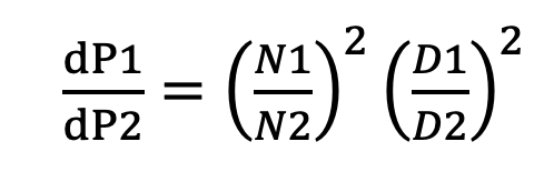 How Variable Frequency Drives Affect Centrifugal Pumps