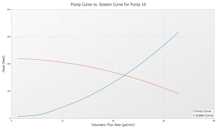 How & Where to Apply Positive Displacement or Centrifugal Pumps
